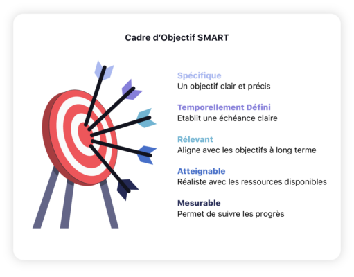 15 exemples d’objectifs SMART (définition et conseils) - TrackingTime