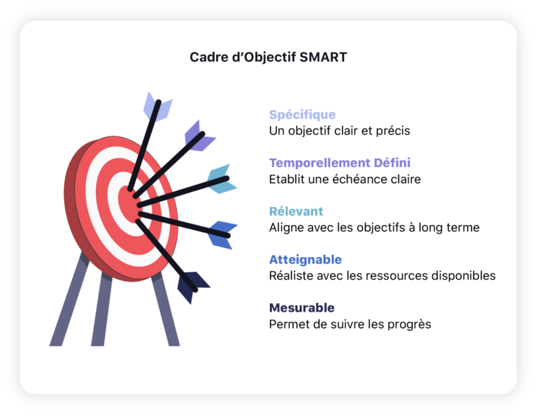 15 exemples d’objectifs SMART (définition et conseils) - TrackingTime