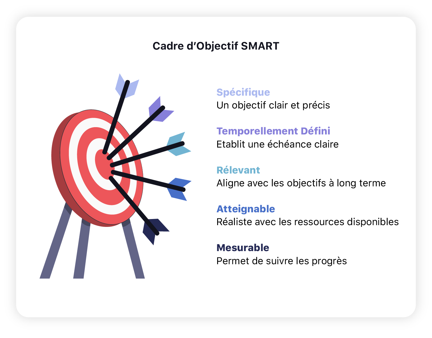 15 exemples d’objectifs SMART (définition et conseils) - TrackingTime